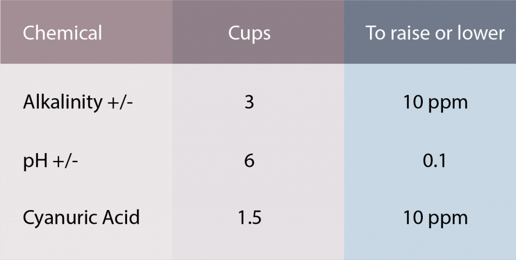 Get Ready For Summer: 3 Steps To A Clean, Beautiful Pool - Osterhus ...